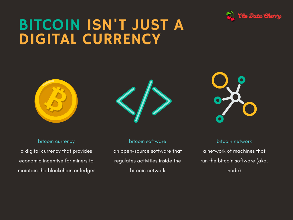 A Visual Guide to Bitcoin & Blockchain: Overview (Pt.1)