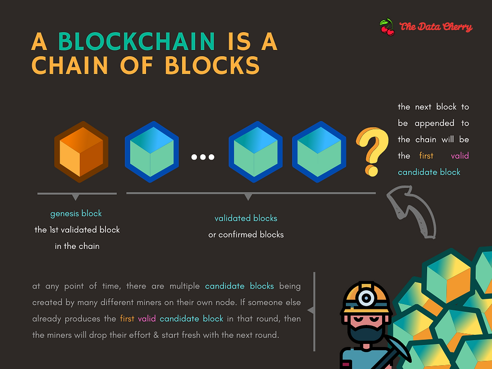 A Visual Guide to Bitcoin & Blockchain: Overview (Pt.1)