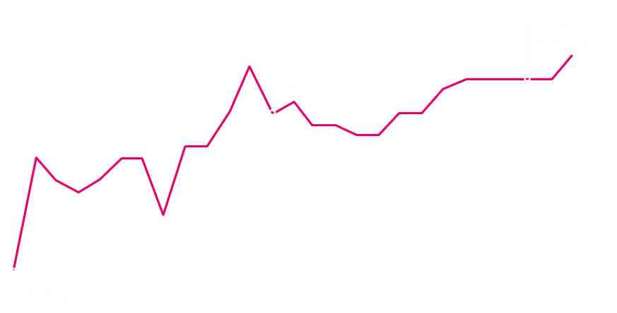 Help Improve your Guest Experience | More Happy Guests | Yumpingo