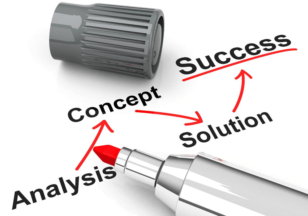 Concept Testing: Examples | Types | Costs | Benefits