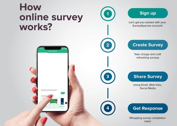 How To Do A Survey: Top 10 Tips