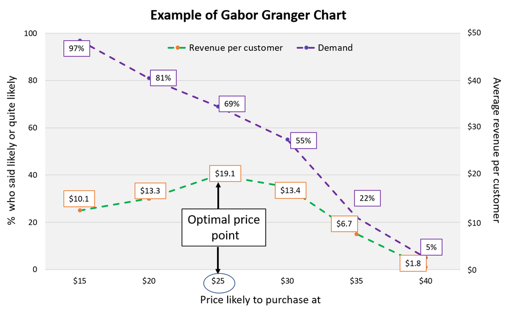 Pricing Research Made Easy: Methods & Examples