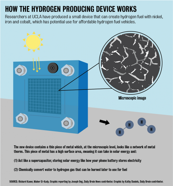 PUBLICATIONS | Maher El-Kady
