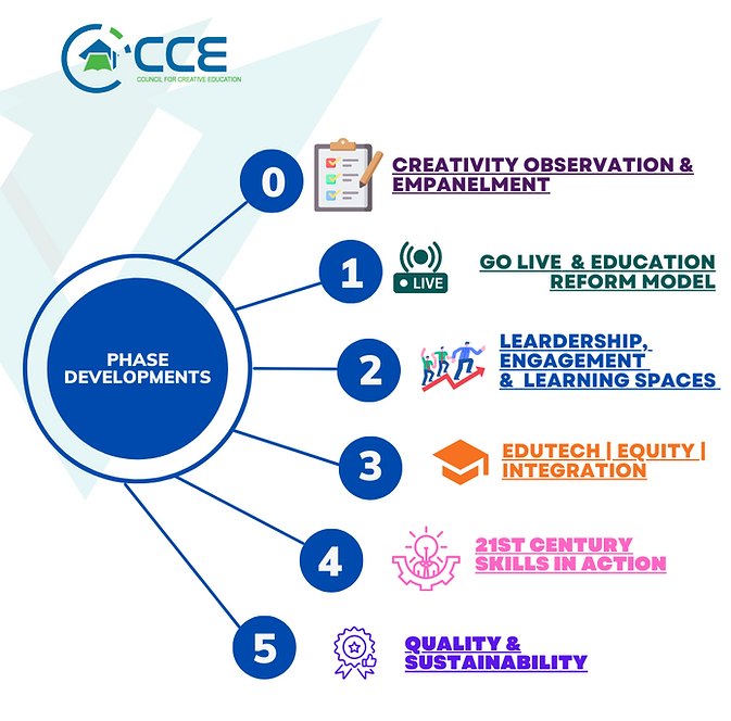 SCHOOL DEVELOPMENT PROGRAM