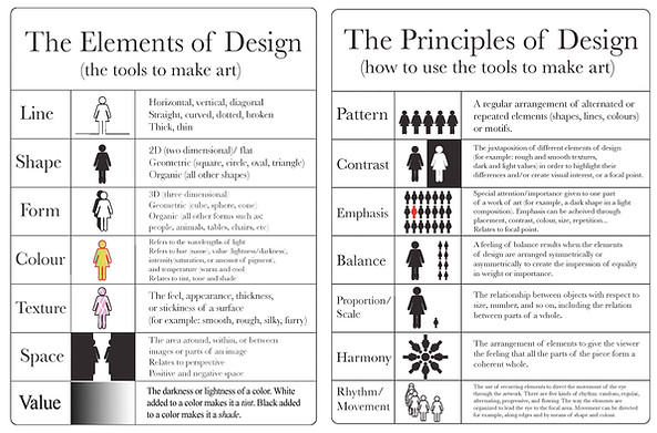 Formal Analysis | IB VA Notes