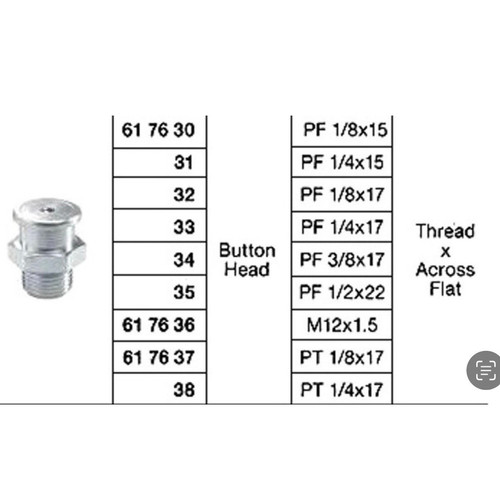 Grease Nipple Button Type | Koh Khang Hin Tradin