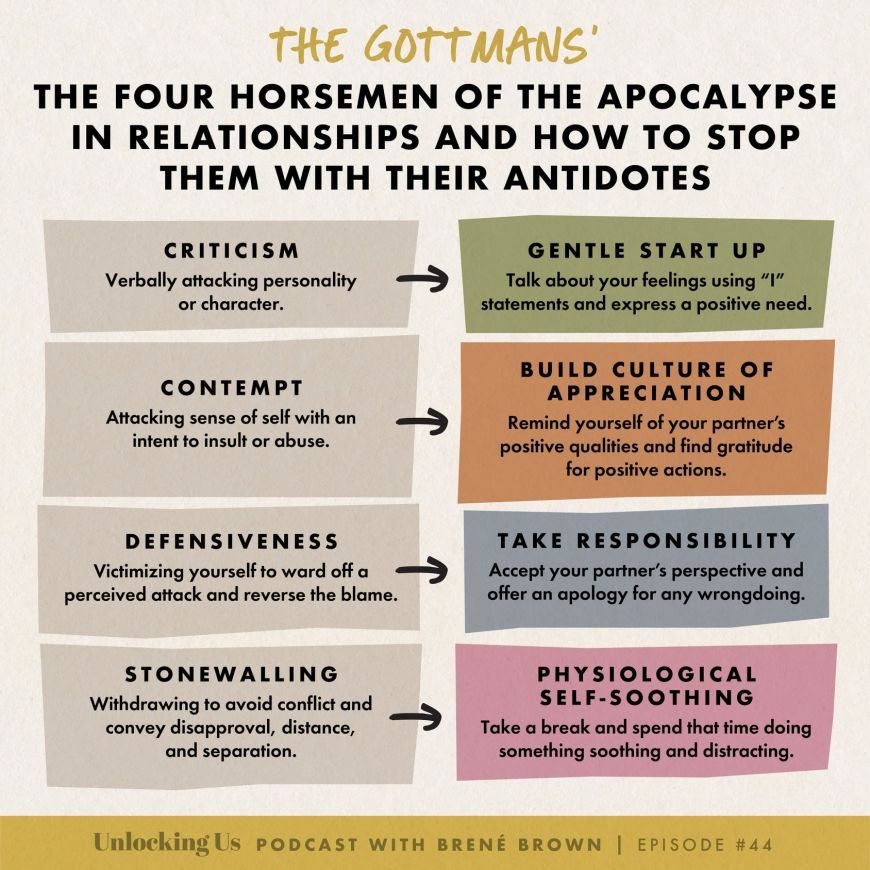 The Four Horsemen — 4 Behaviors That Destroy Relationships