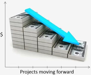 Financial Benefits of Proper Front End Loading on a BMS Project