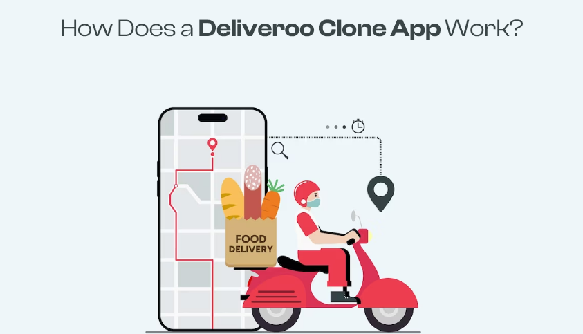 How Does a Deliveroo Clone App Work?