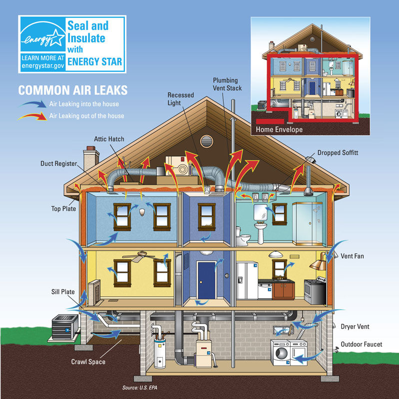 Radon: What is it and How Much is Too Much?!