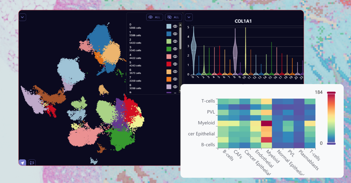 C-DIAM for Single-cell Data Analysis | Pythia Biosciences