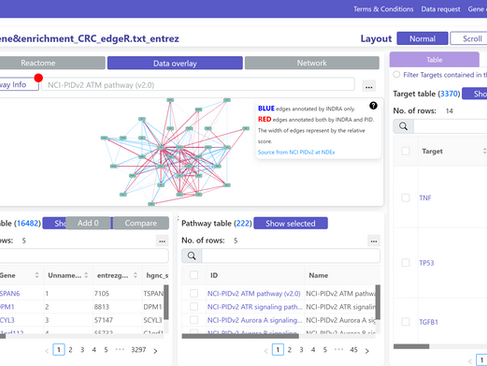 CDIAM Multi-omics Studio | Pythia