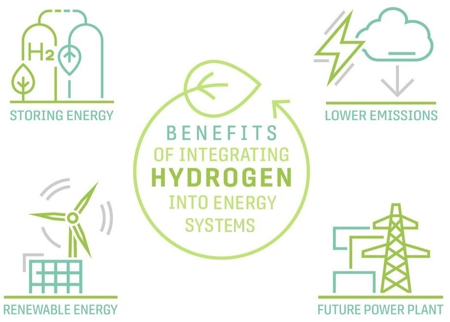 How green hydrogen technologies can be integrated into next-generation ...