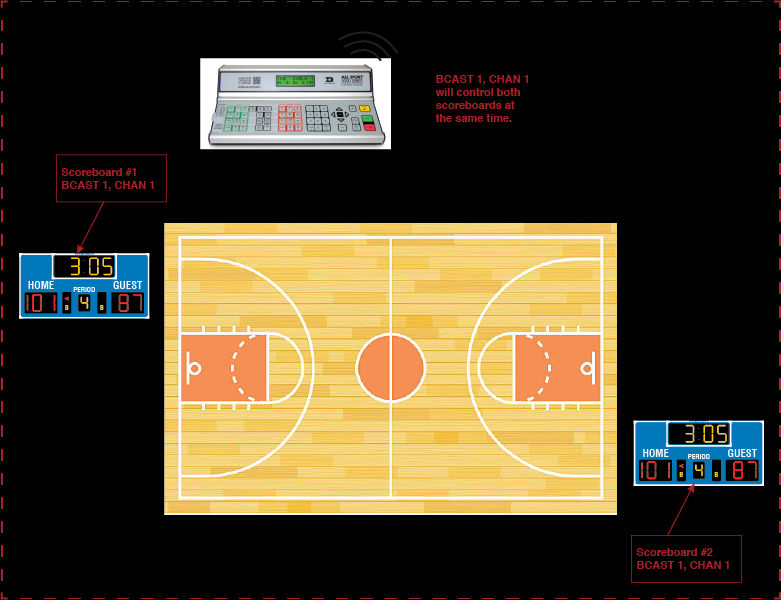 Broadcast & Channel Settings for Multiple Wireless Scoreboards | Toth's ...