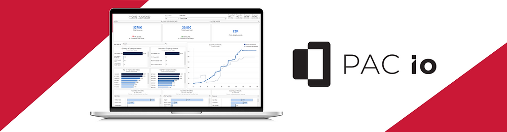 Data & Insights: Sales Dashboard - Key Data in One Location