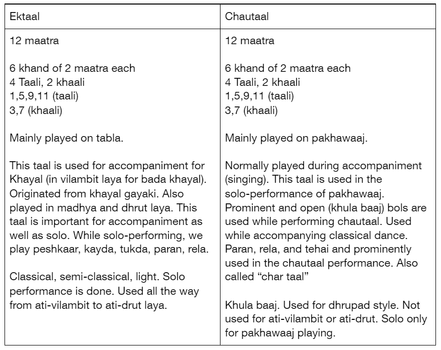 TAALS | Tabla Legacy
