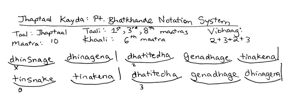 NOTATION SYSTEMS | Tabla Legacy