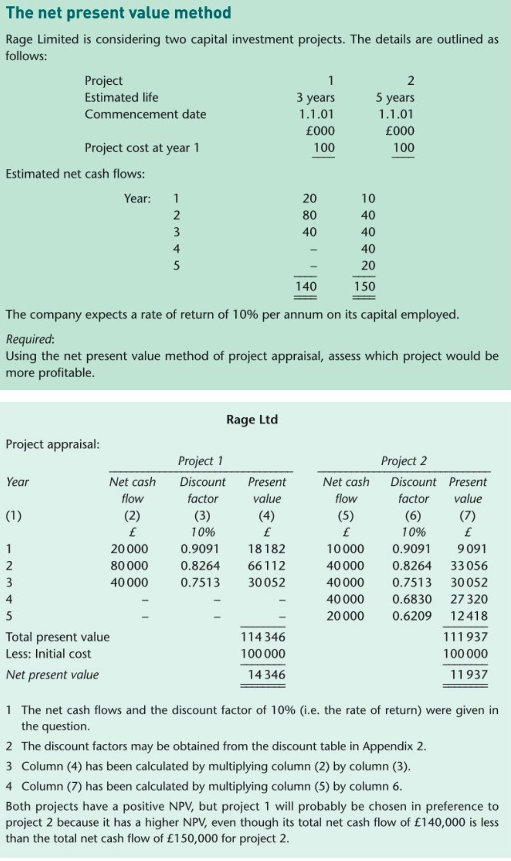 Net present value - NPV calculation