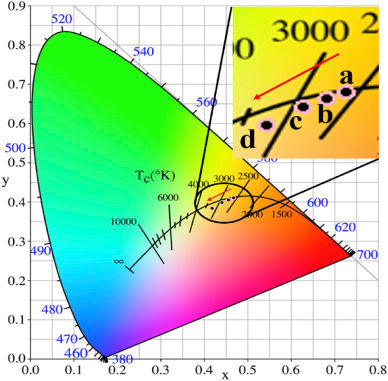 Impact of Color on Temperature in Testing Equipment: A Scientific ...