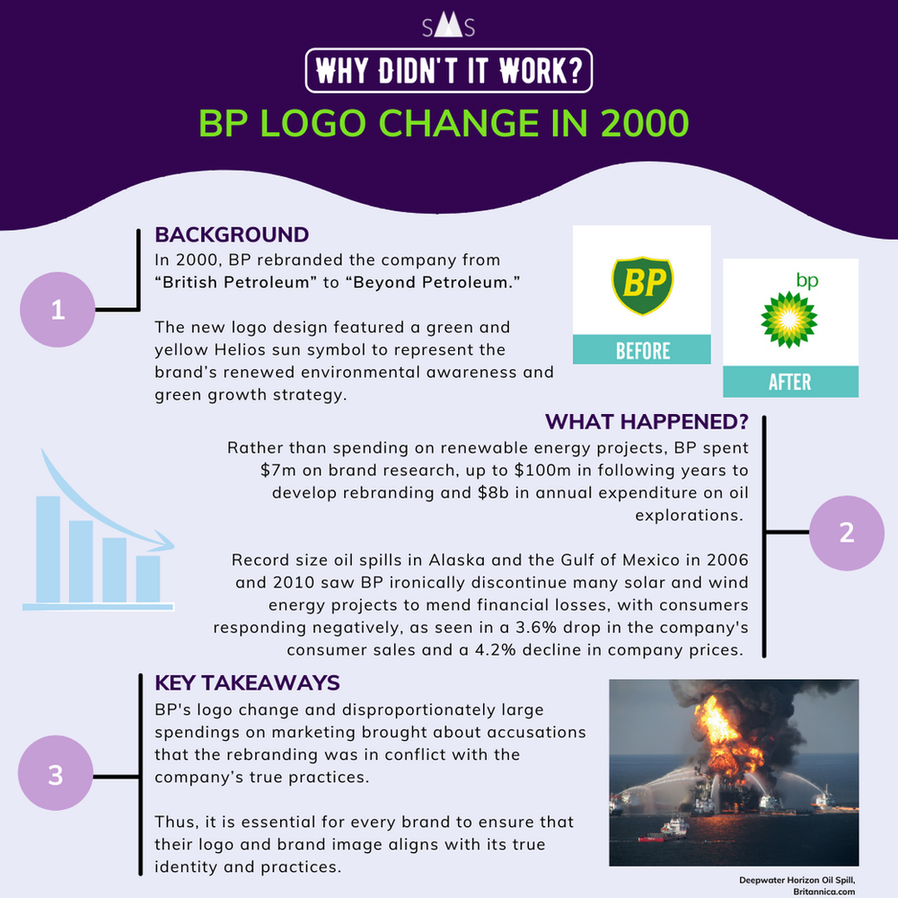 BP Rebranding in 2000 - Marketing Campaign Fails #2