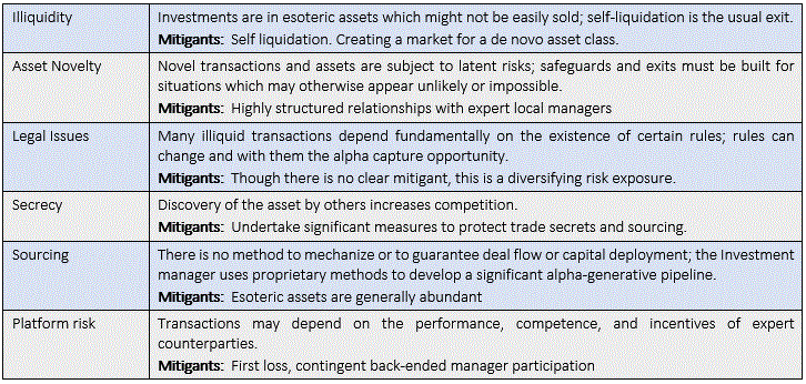 Esoteric Assets Primer - Finding Alpha in a Highly Competitive Market
