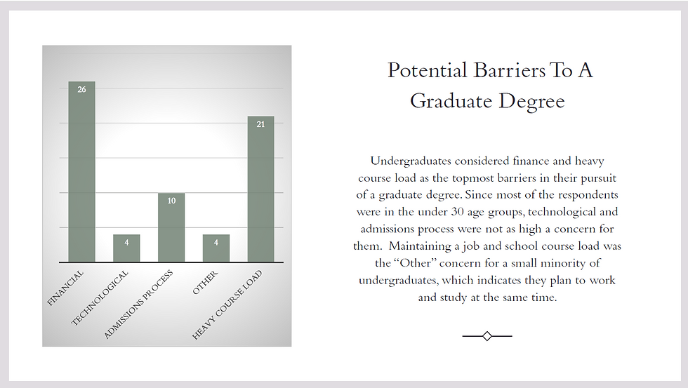 Graduate Student Survey | Portfolio