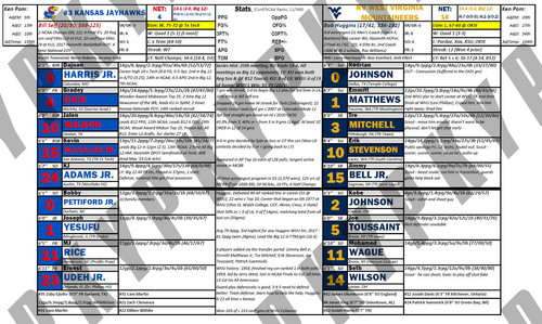 Basketball Broadcast Prep Spotting Boards DIGITAL DOWNLOAD | Know Your ...