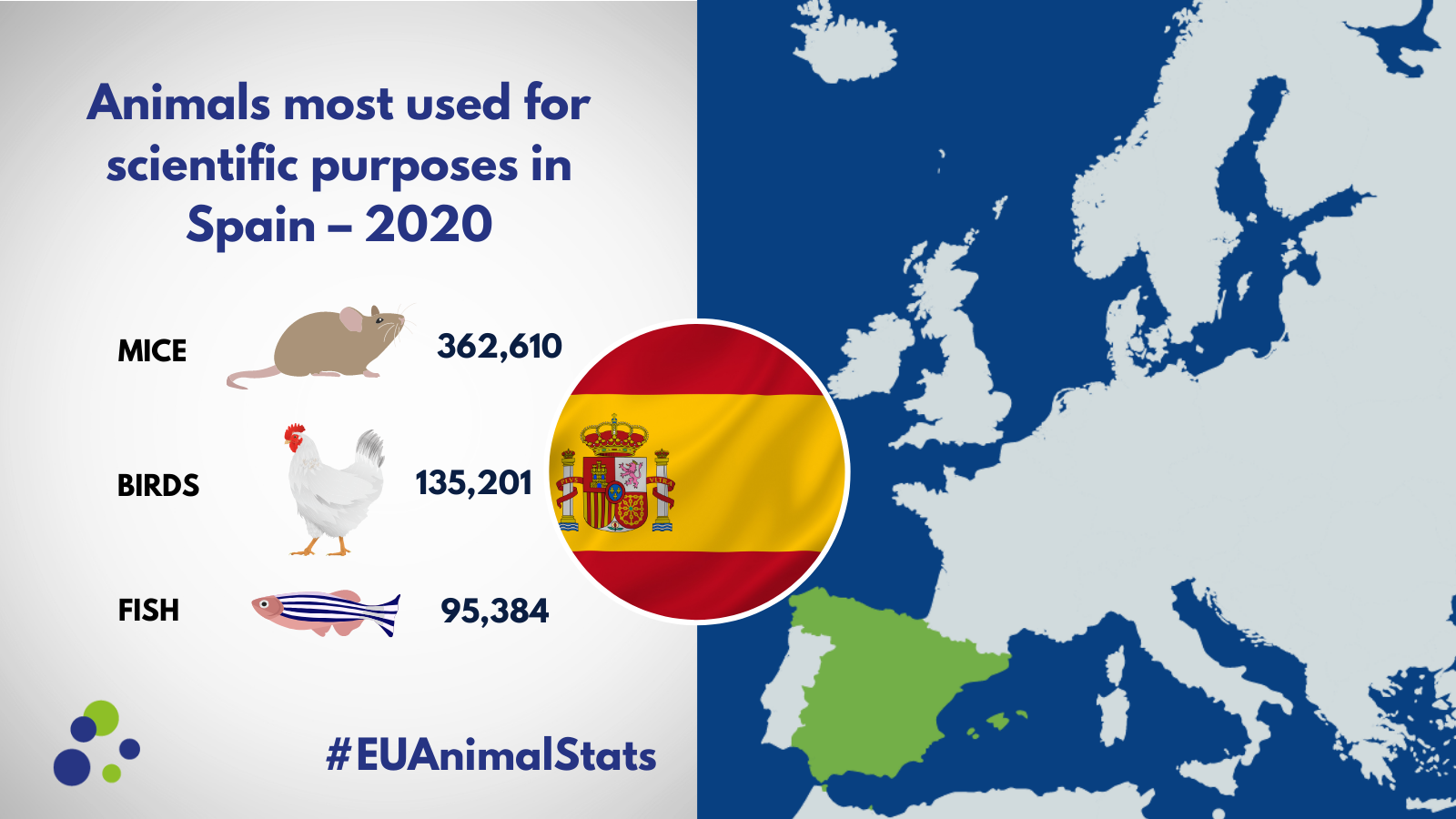 Biomedical sector in Spain welcomes 2020 EU report on numbers of ...