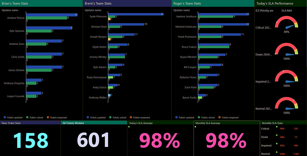 Innovative Control Systems (ICS), Payment Terminals, POS Systems