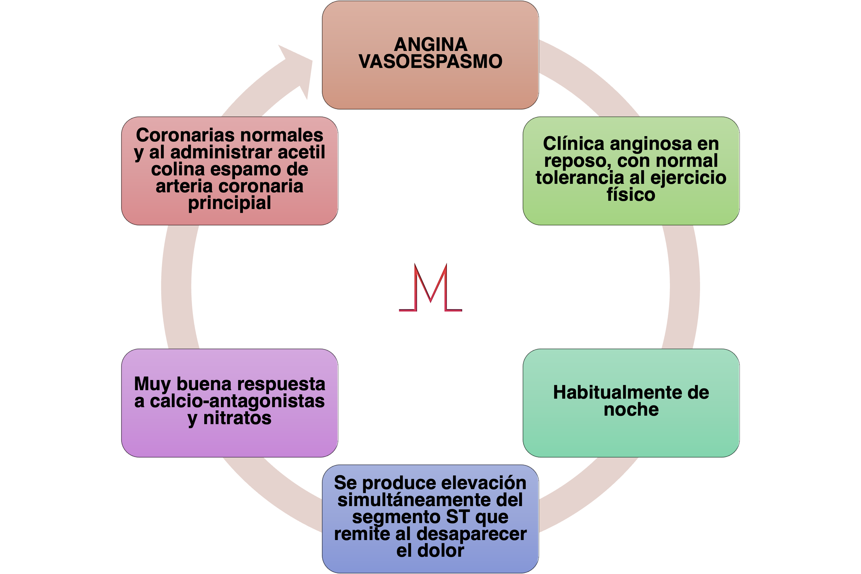 Vasoespasmo: Tipos, Causas y Síntomas | Guía de salud | Vidaliax
