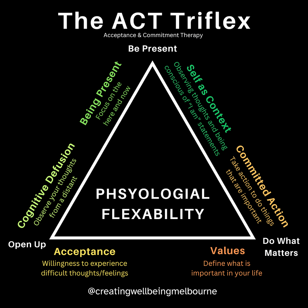 ACT Triflex