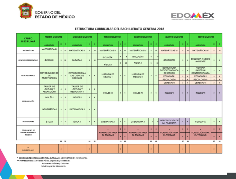 Mapa curricular | epo75