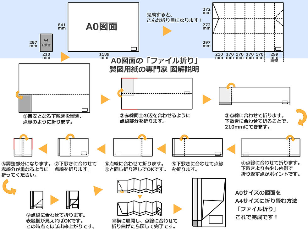 製図用紙のa0サイズとは?折り方や規格比較、特徴を解説します