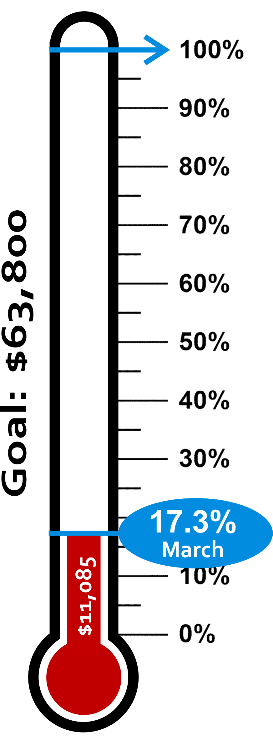 SMC Foundation | smcb-web-site