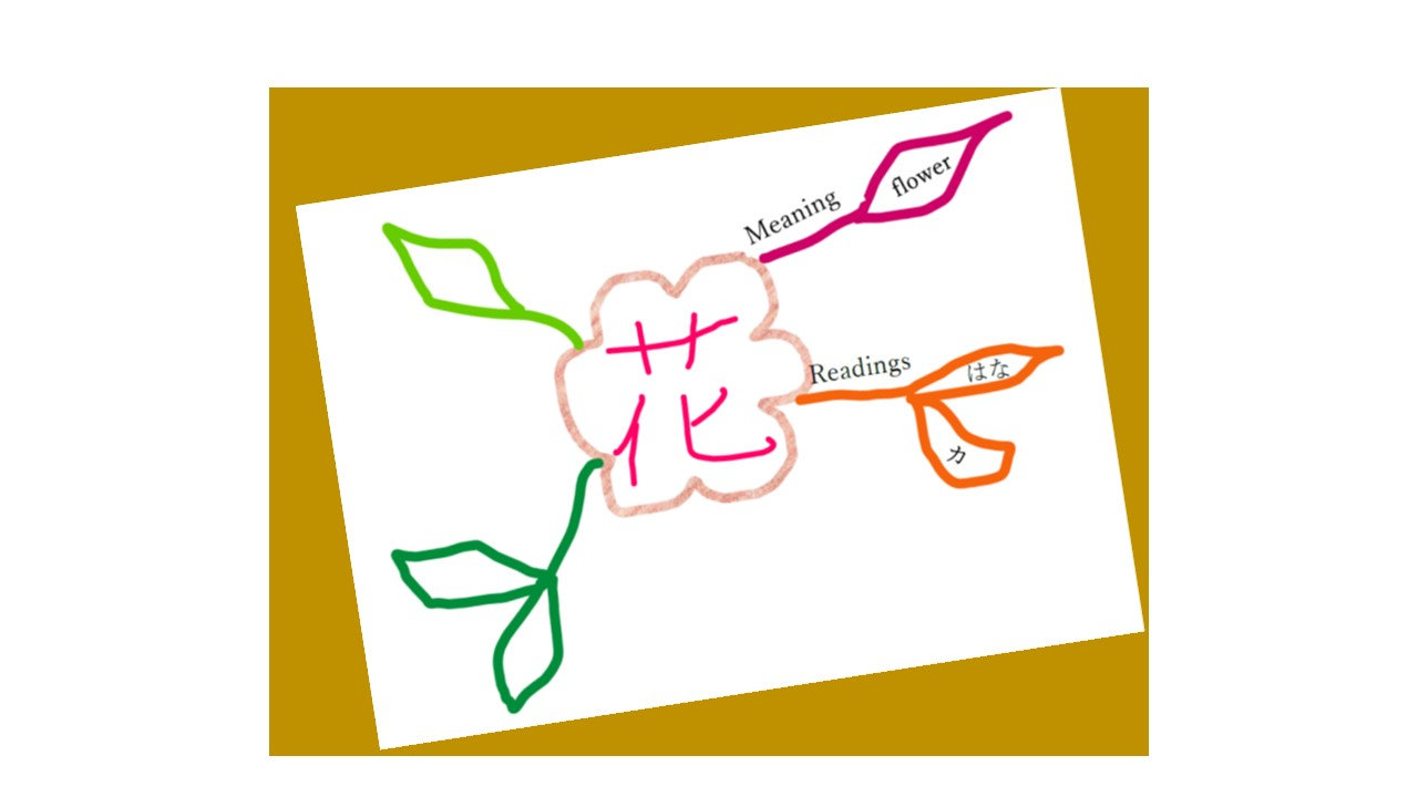 (C08) KANJI Map Poster Competition