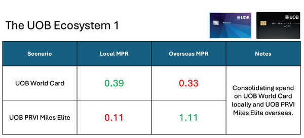 Refined Points | Review: UOB Visa Infinite