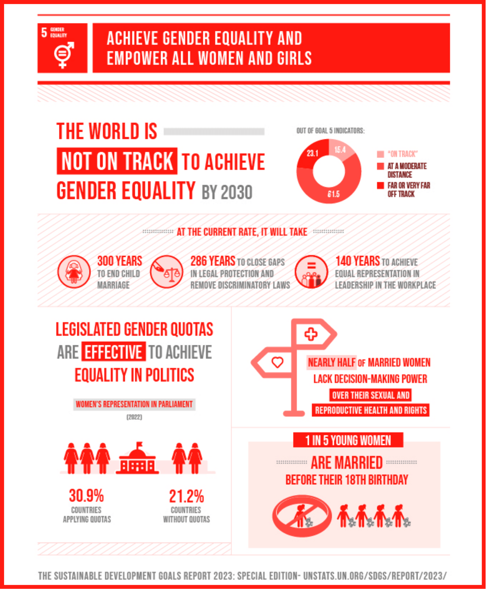 Gender Equality | Upschool 2.0
