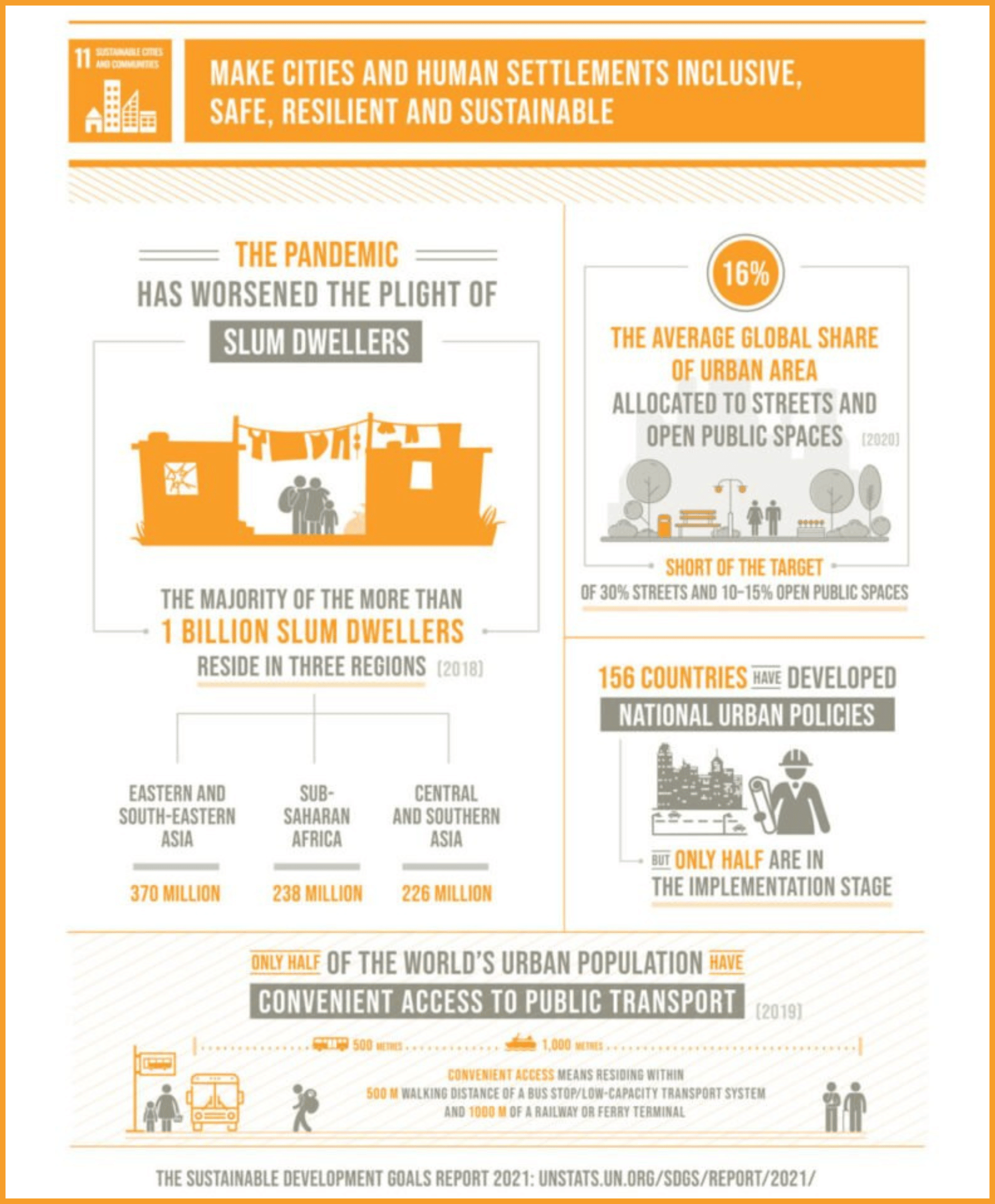 Sustainable Cities & Communities | Upschool 2.0