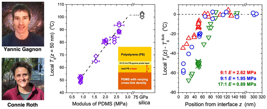 Home | Emory Physics News