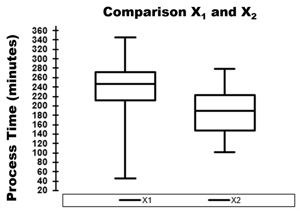 Box Plot Versatility [EN]