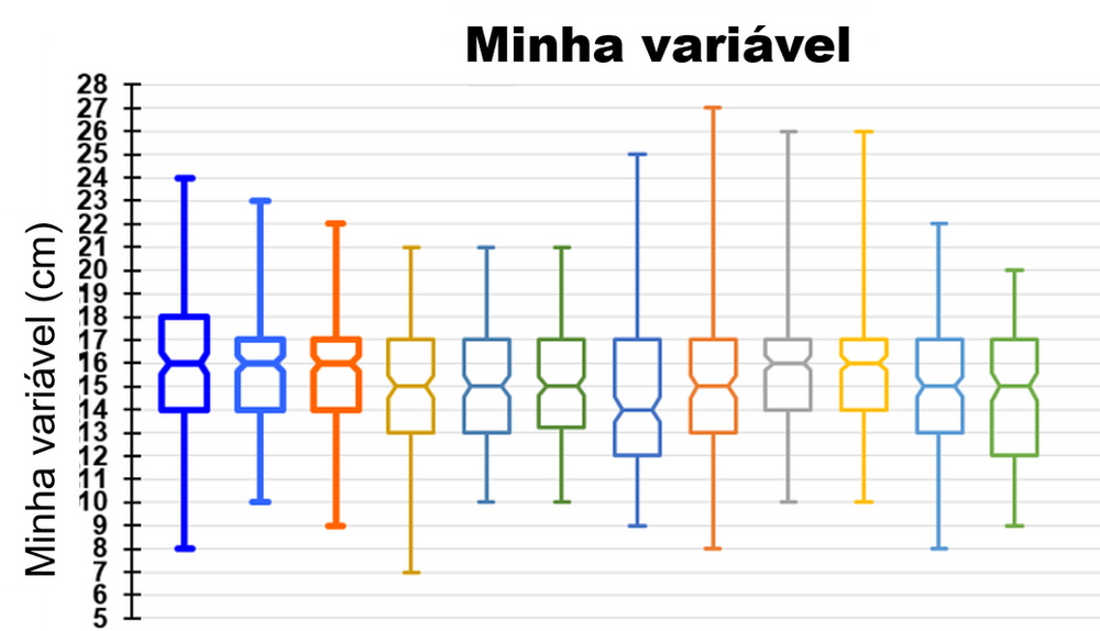Box Plot e suas versatilidades