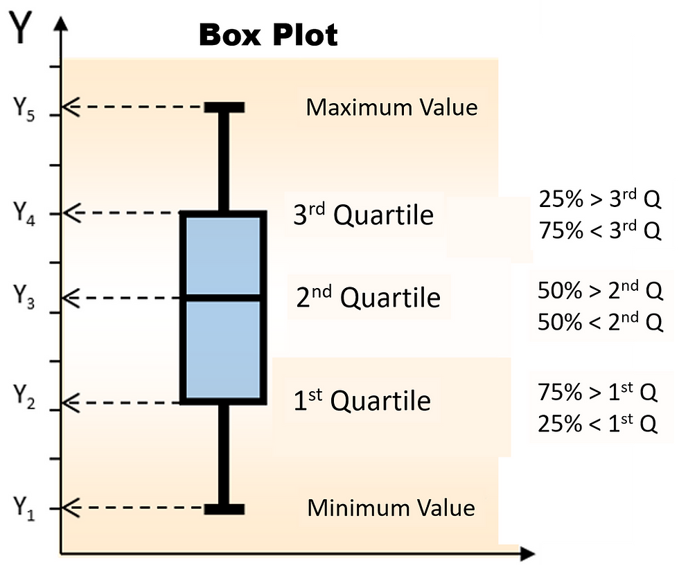 Box Plot Versatility EN Box Plot Versatility EN
