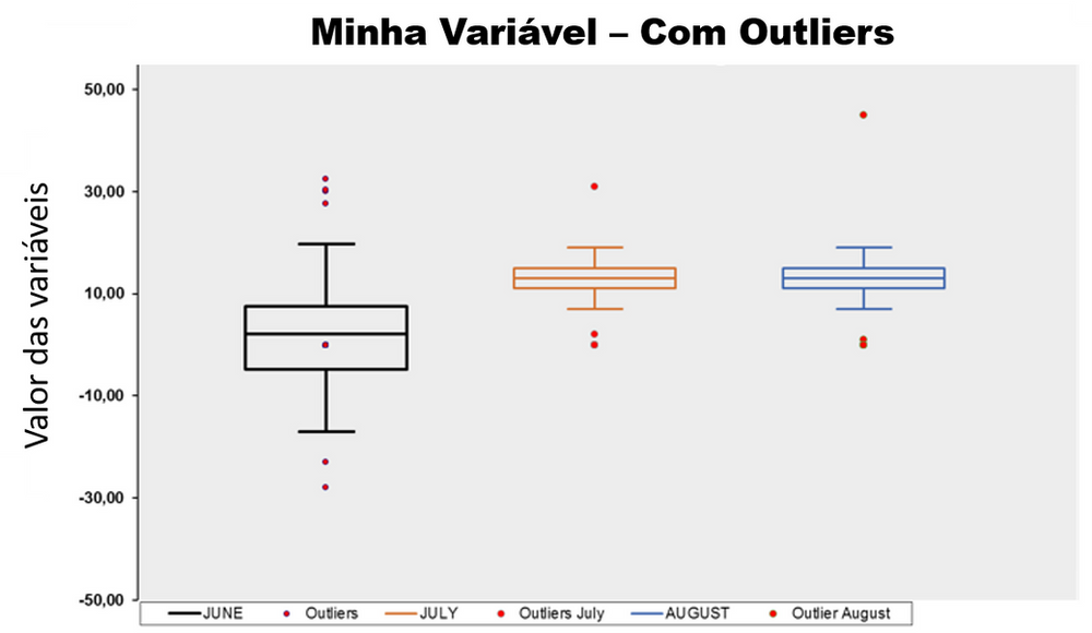 Box Plot e suas versatilidades