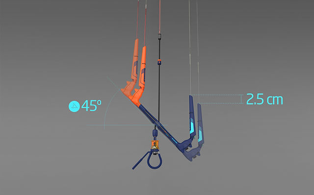 Different Bar Widths Explained!, 53% OFF | www.elevate.in Different Bar Widths Explained!, 53% OFF | www.elevate.in