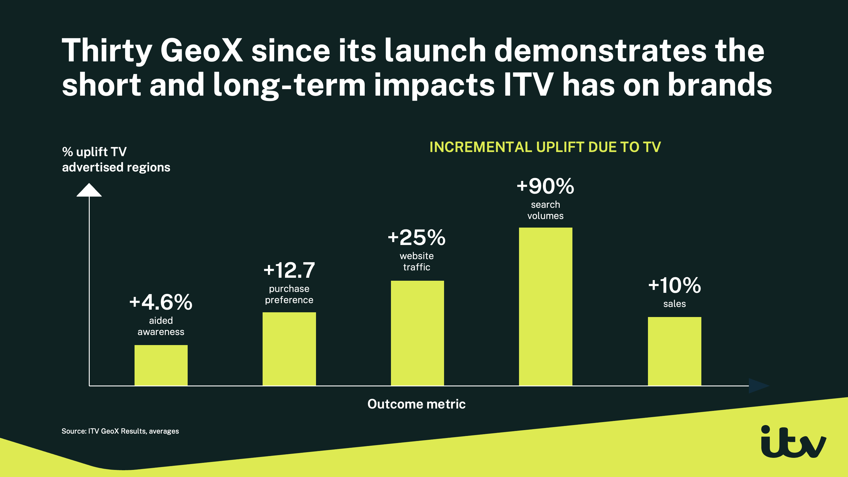 Why ITV? | ITV Media
