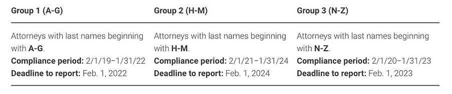 CA STATE BAR REQUIREMENTS