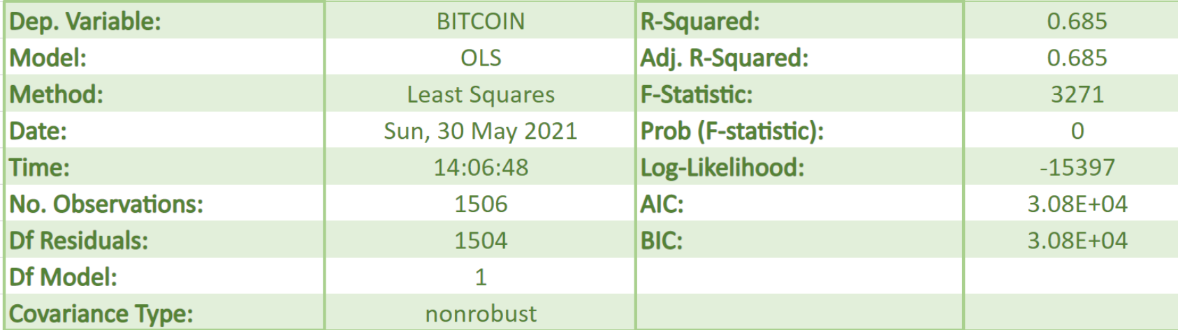 Bitcoins: A Comprehensive Review - IFSA Network
