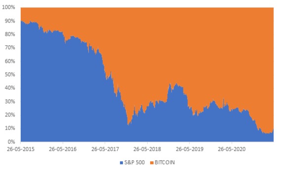 Bitcoins: A Comprehensive Review - IFSA Network