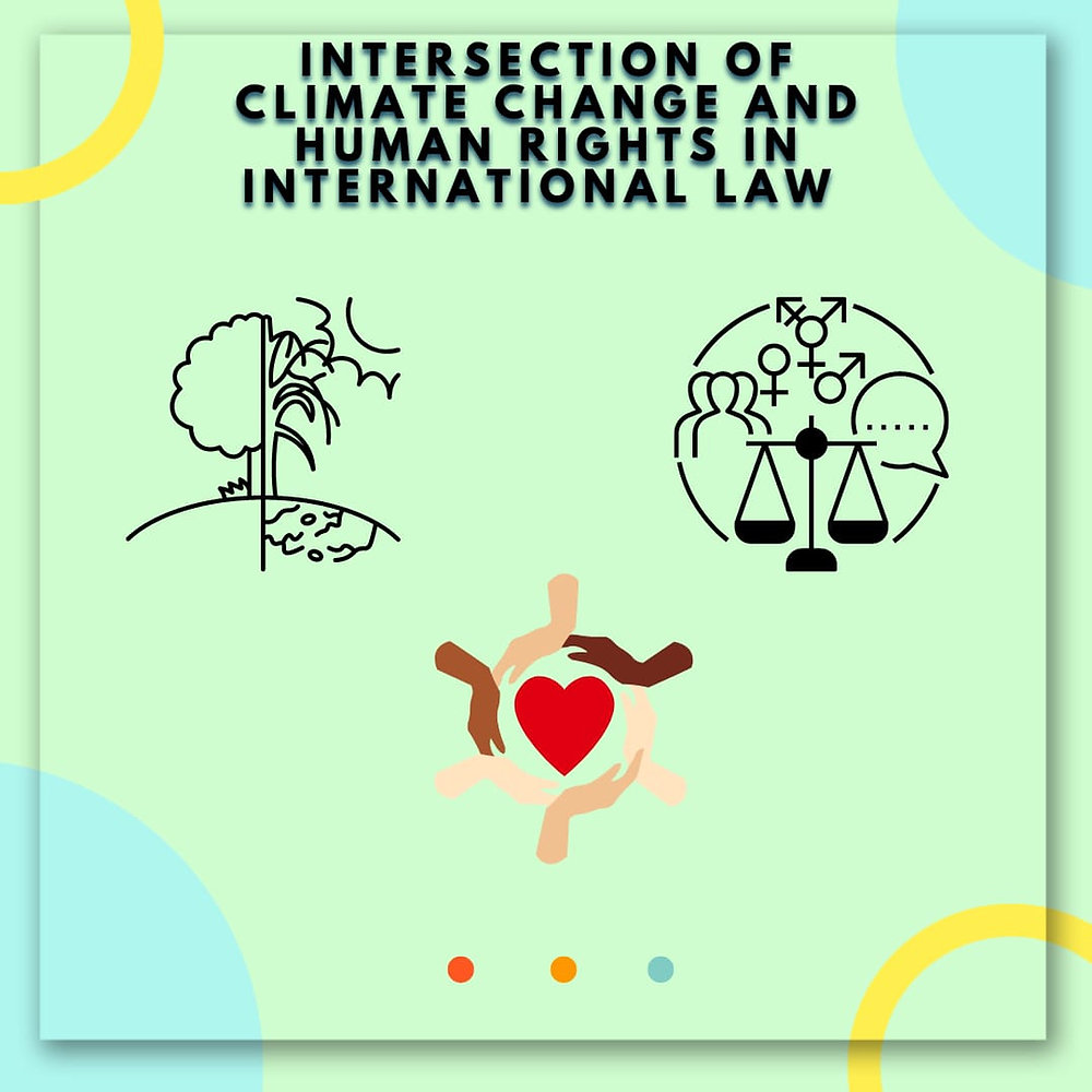The Intersection of Climate Change and Human Rights in International Law