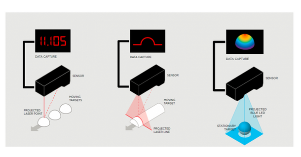 Lasers and Sensors for Inspection | visionaltechnology